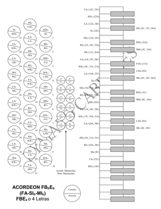 1. Acordeón FBbEb | PDF