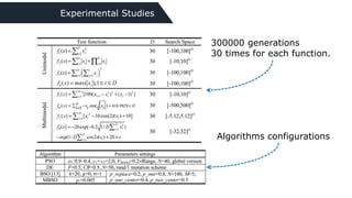 Brain storm algorithm | PPT
