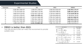 Brain storm algorithm | PPT
