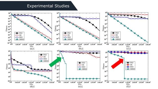 Brain storm algorithm | PPT