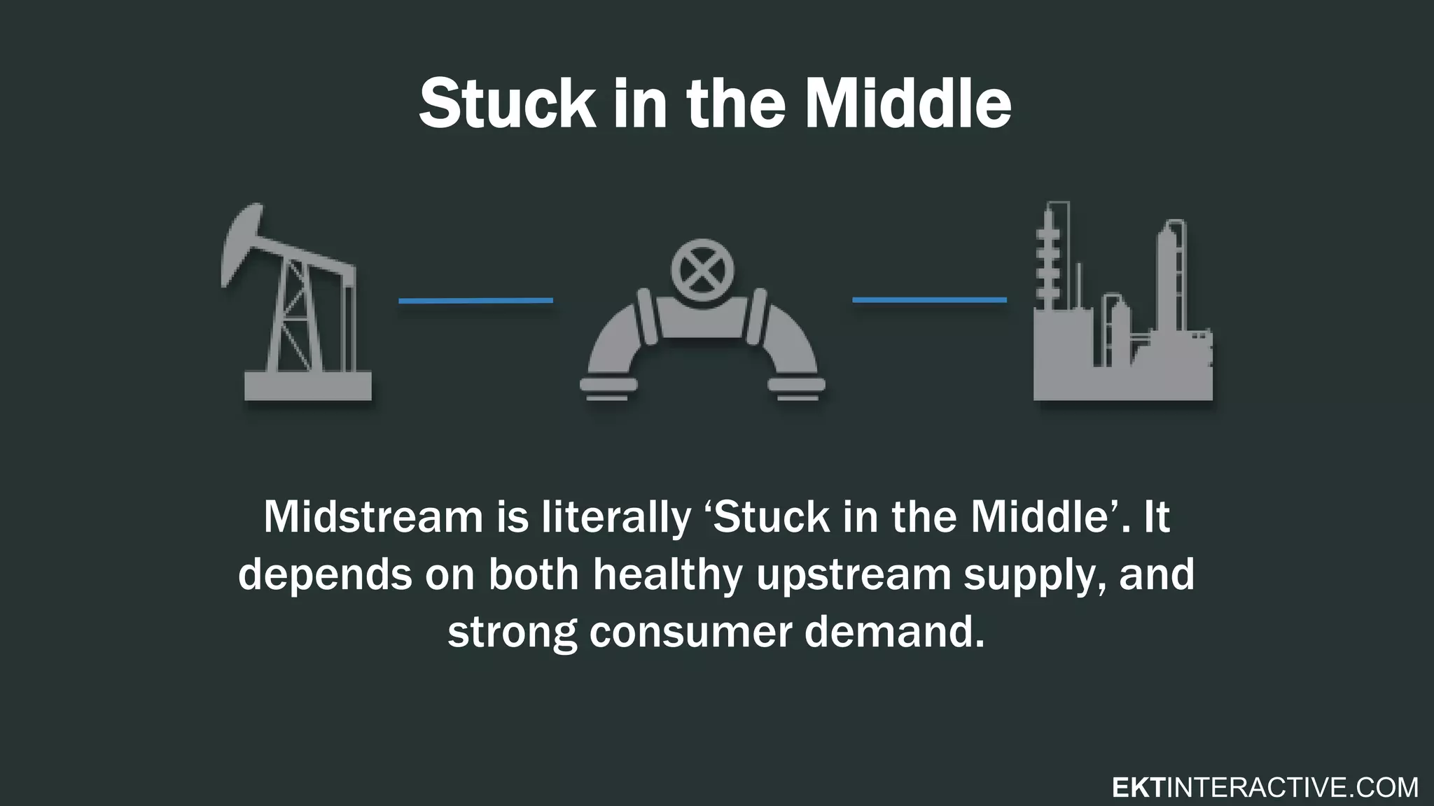 Oil 101 - What is Midstream? | PPTX