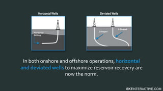 Oil 101 - Introduction to Drilling | PPTX