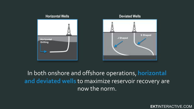 Oil 101 - Introduction to Drilling | PPTX