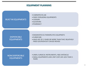 1. hospital projects | PPT