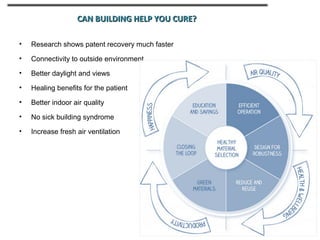 1. hospital projects | PPT