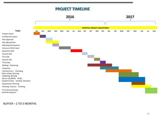1. hospital projects | PPT