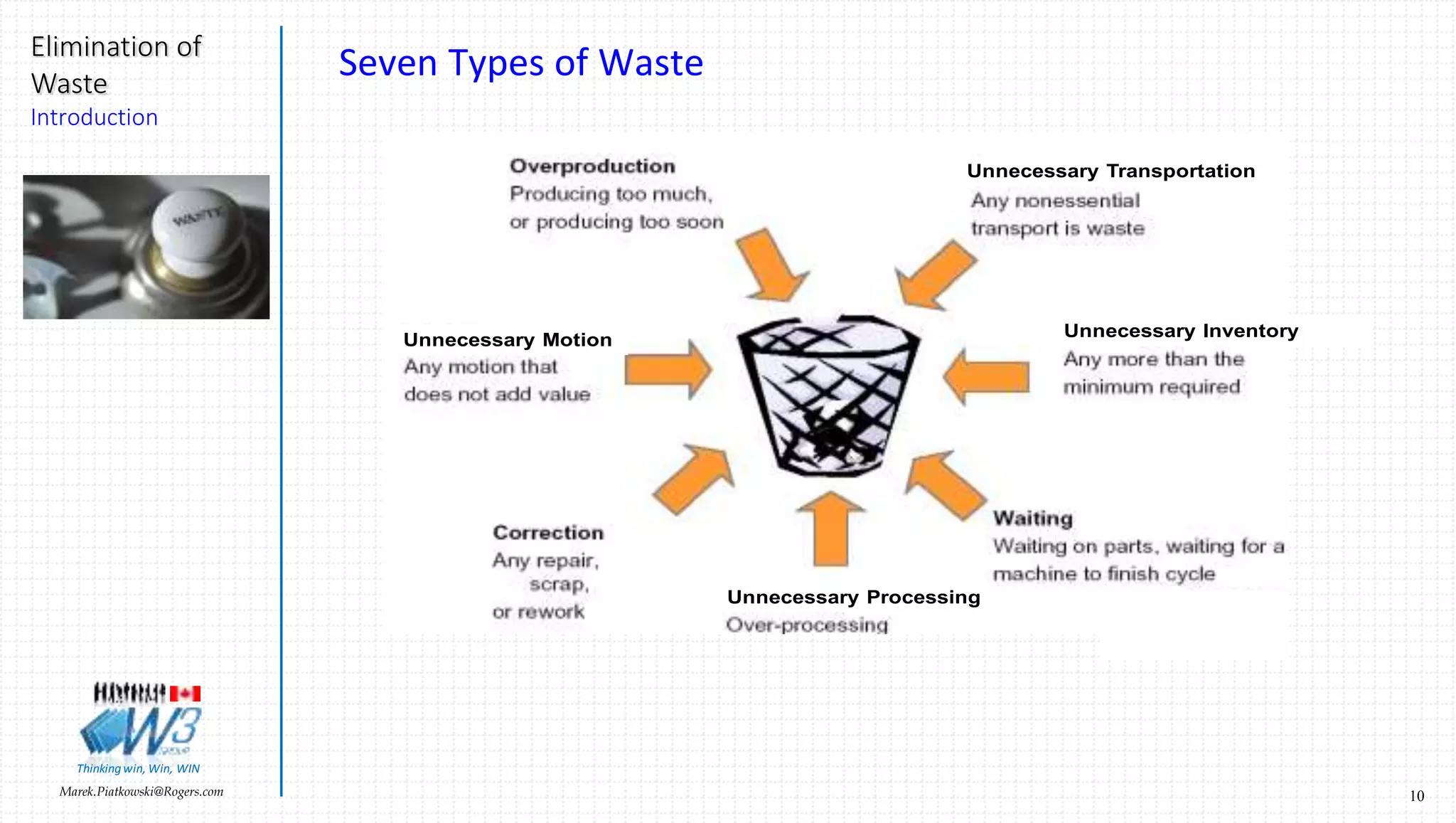 Elimination of 7 Types of Waste (Muda) - Learning to See - December ...
