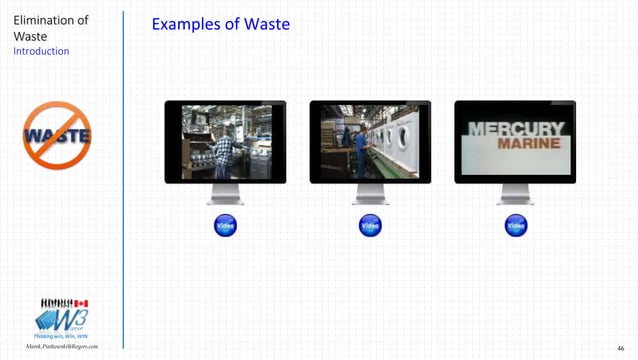 Elimination of 7 Types of Waste (Muda) - Learning to See - December ...