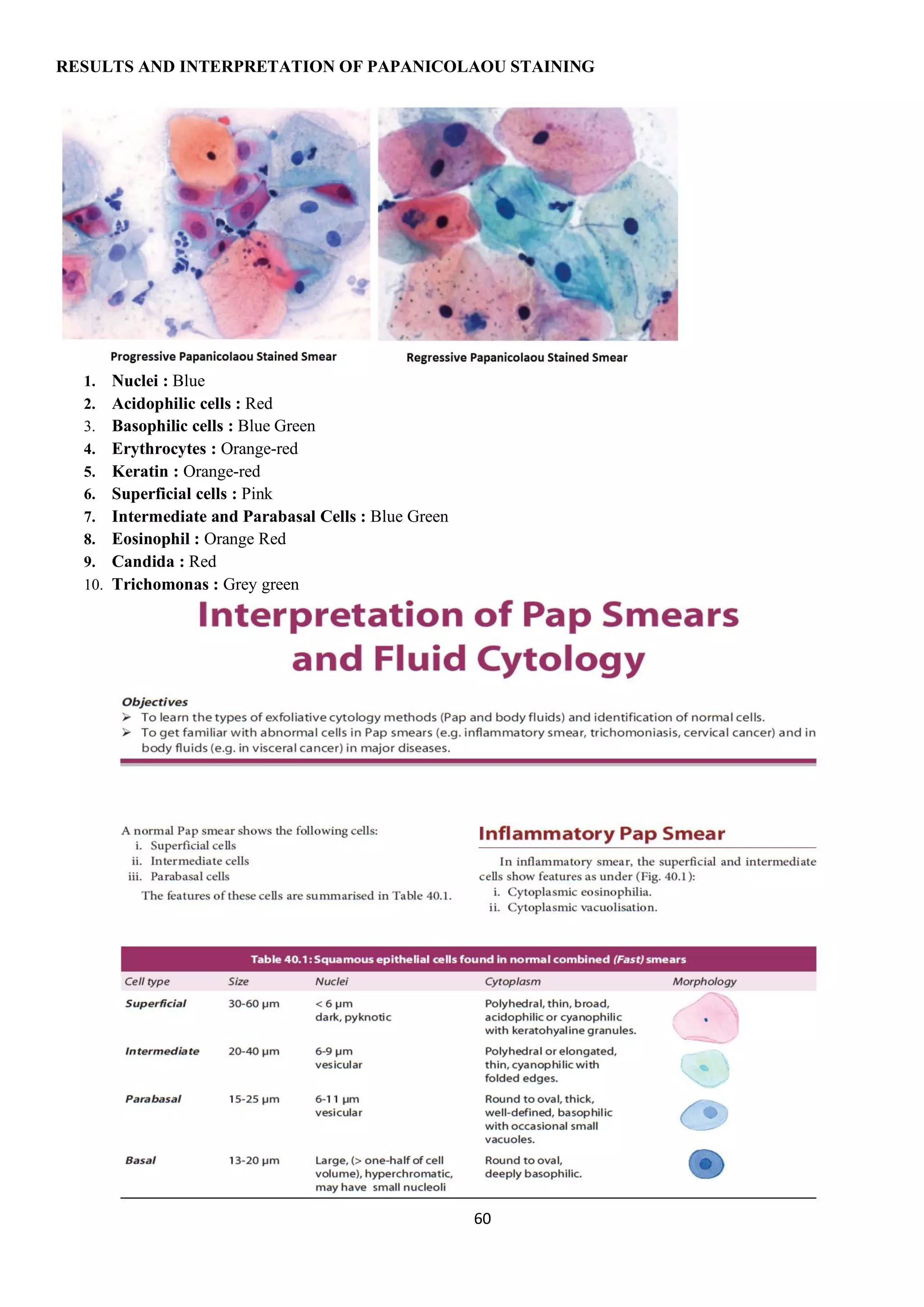 Medical Laboratory technology Lab Manual for MLT students | PDF