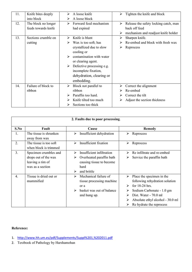 Medical Laboratory technology Lab Manual for MLT students | PDF