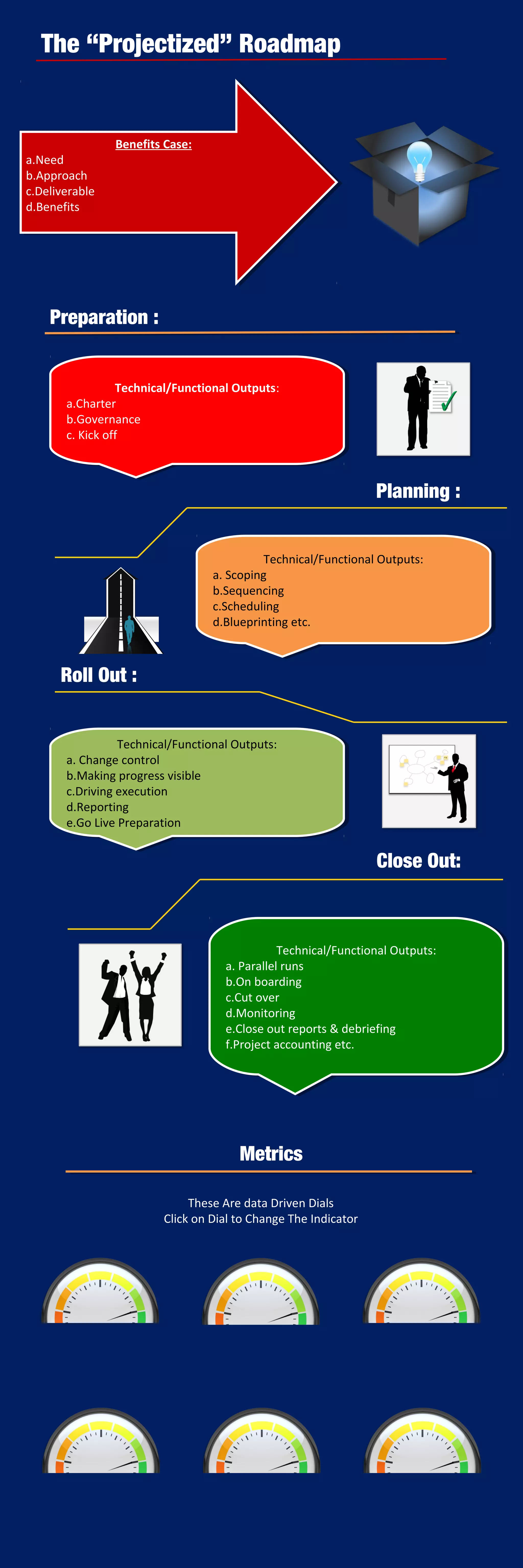 Infographic Template for Developing a Project Journey | PDF