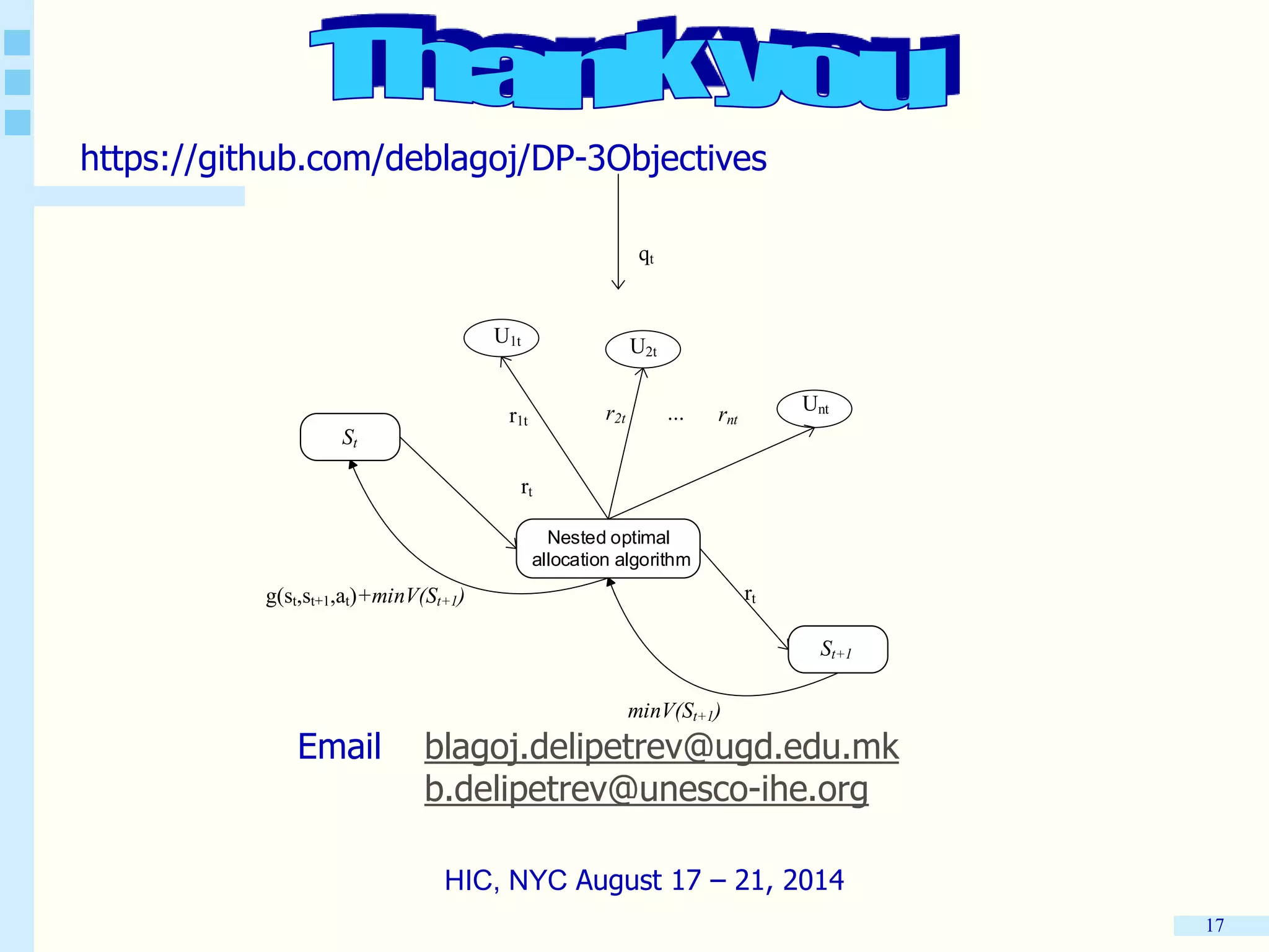 Nested Dynamic Programming Algorithm Ppt