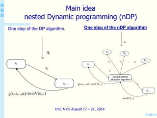 Nested dynamic programming algorithm | PPT