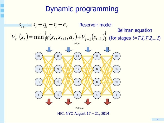 Nested Dynamic Programming Algorithm 