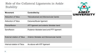 General sports injuries around the ankle foot complex | PPTX