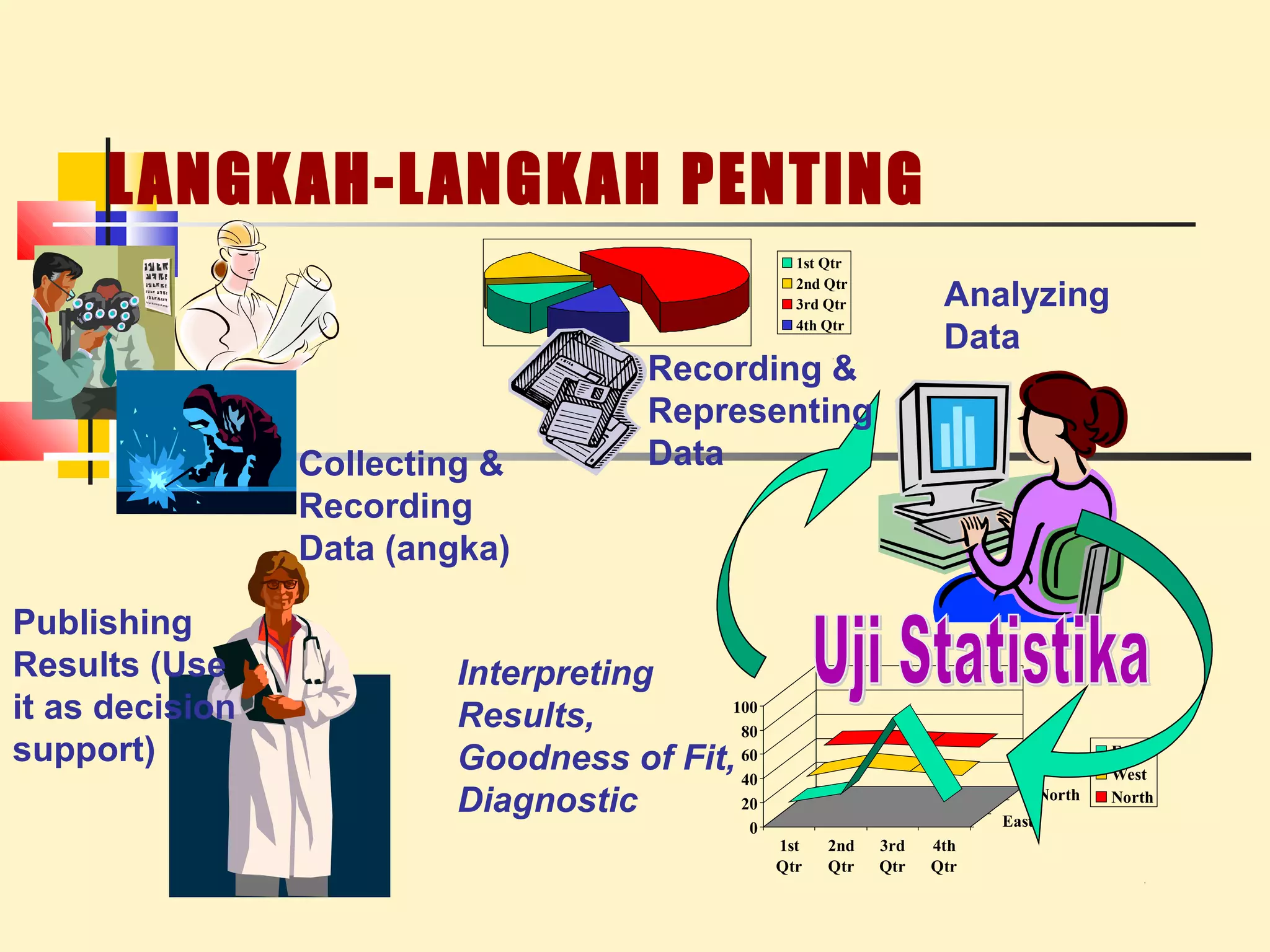PENGENALAN STATISTIK | PPT