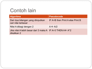algoritma dan pemrograman | PPT