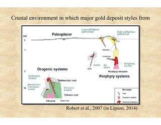 gold deposit exploration & challenges | PDF