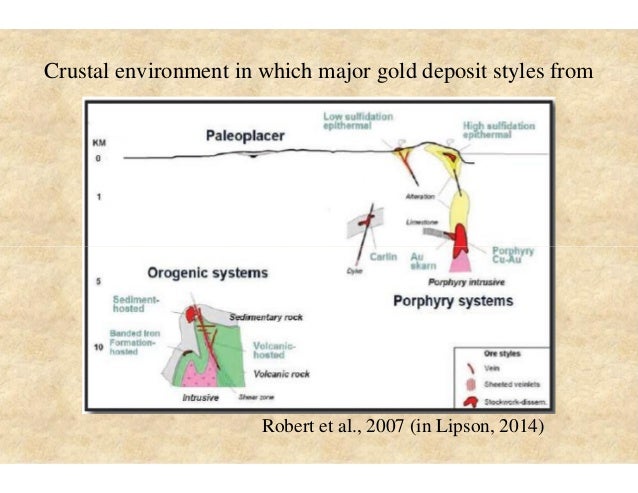 gold deposit exploration & challenges