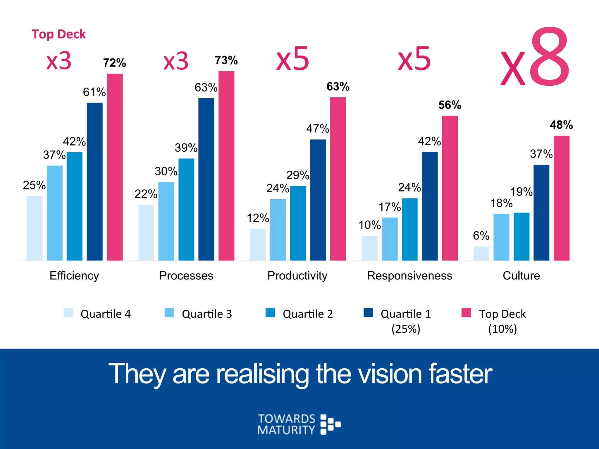 Make 2016 the Year of Learning Impact: Learn From the Leaders | PPT