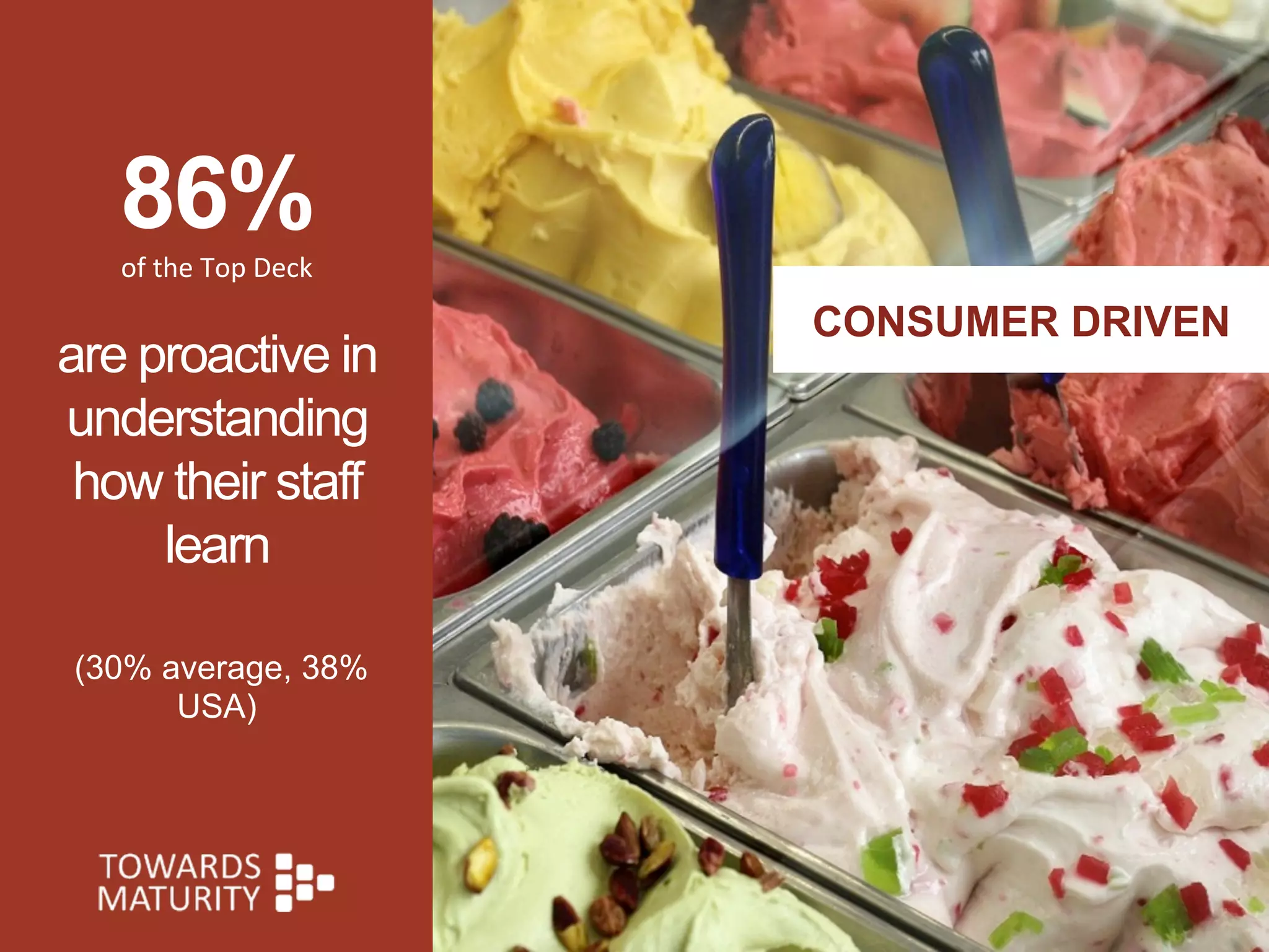 Make 2016 the Year of Learning Impact: Learn From the Leaders | PPT