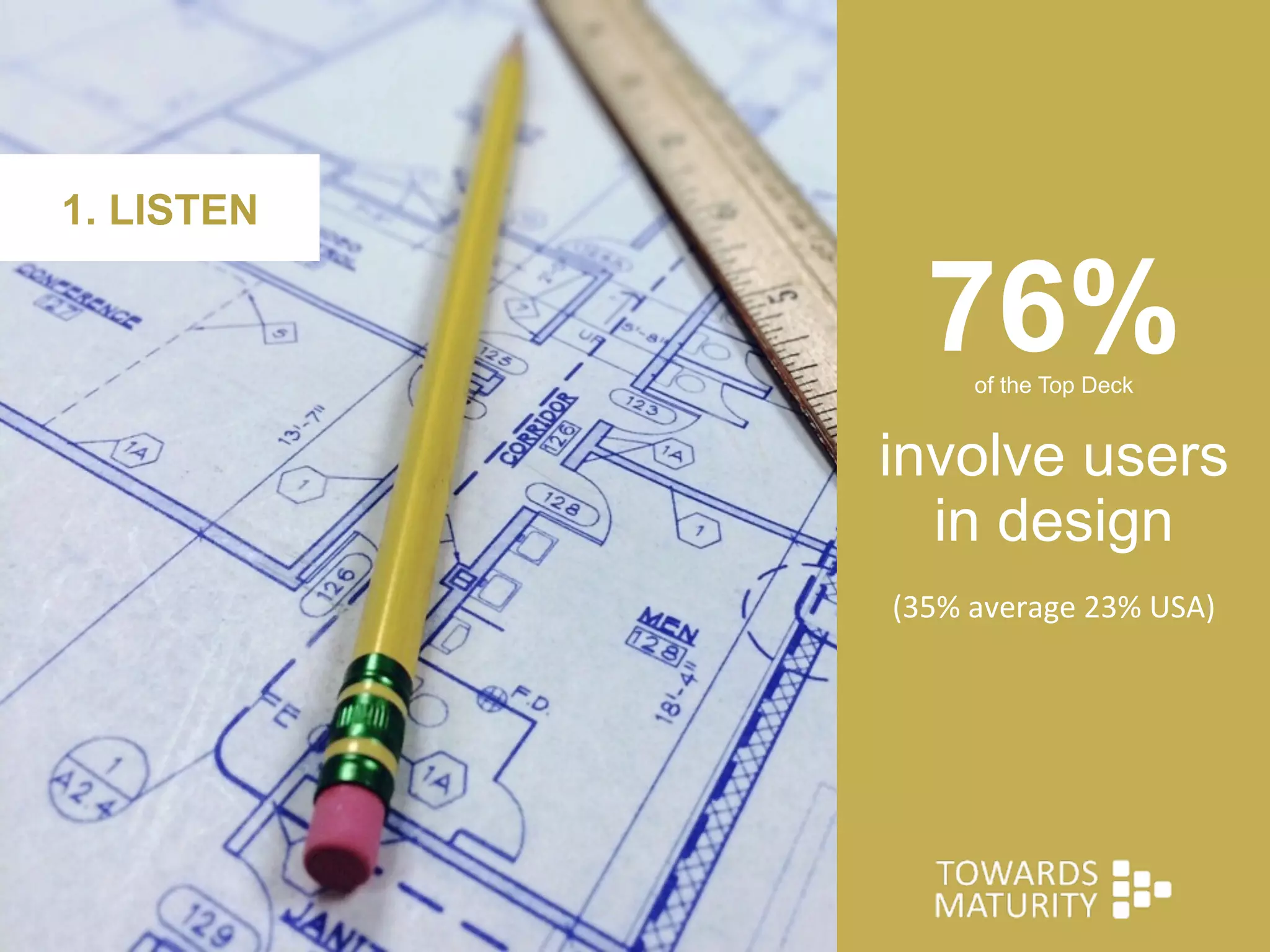 Make 2016 the Year of Learning Impact: Learn From the Leaders | PPT