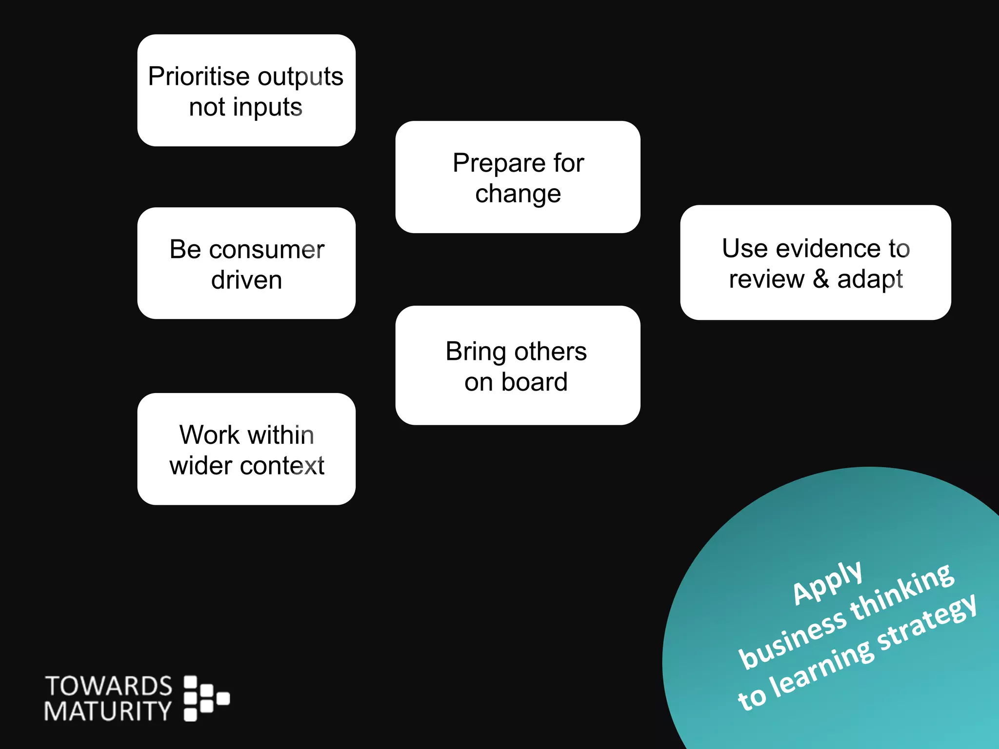 Make 2016 the Year of Learning Impact: Learn From the Leaders | PPT