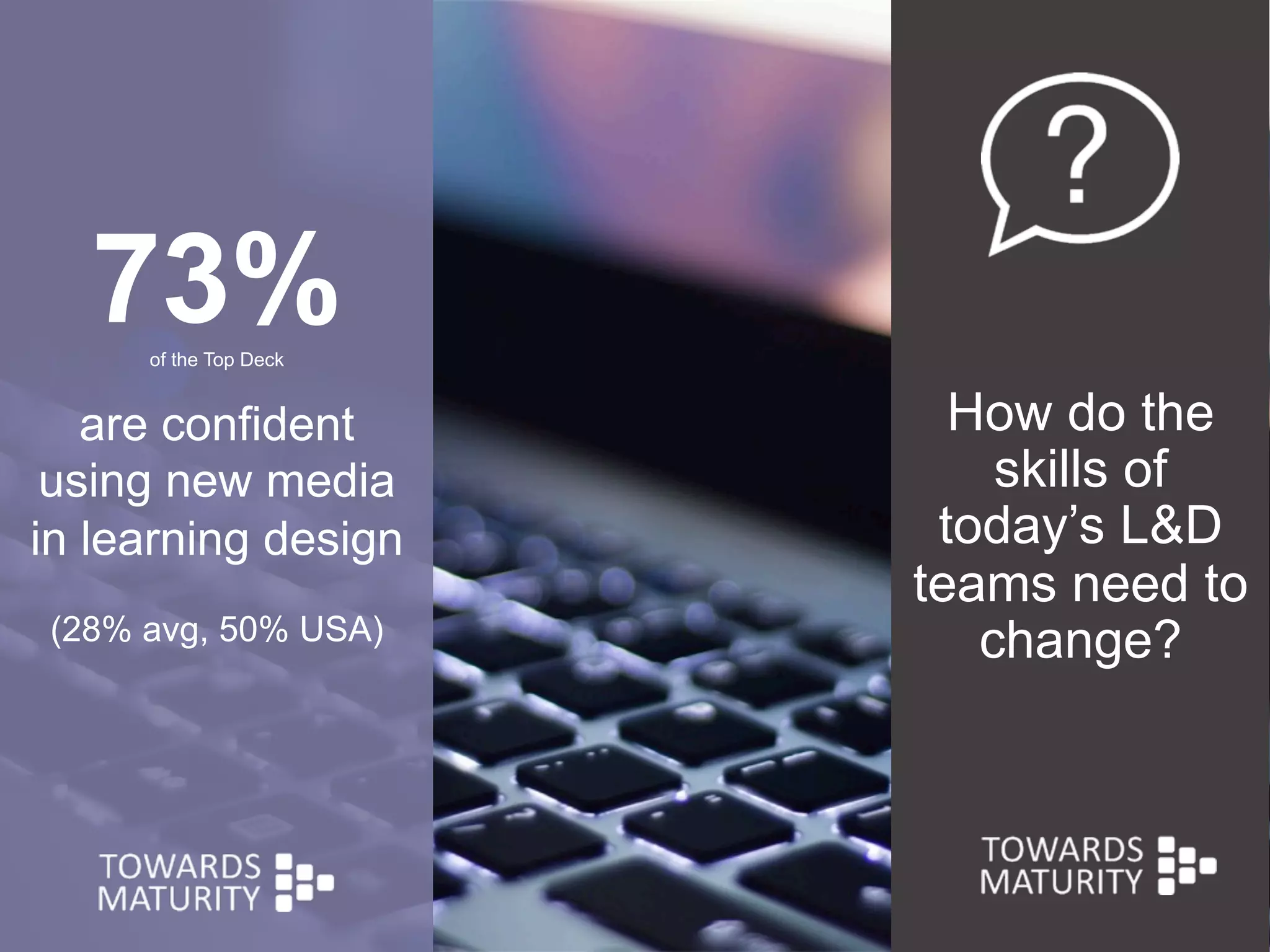 Make 2016 the Year of Learning Impact: Learn From the Leaders | PPT