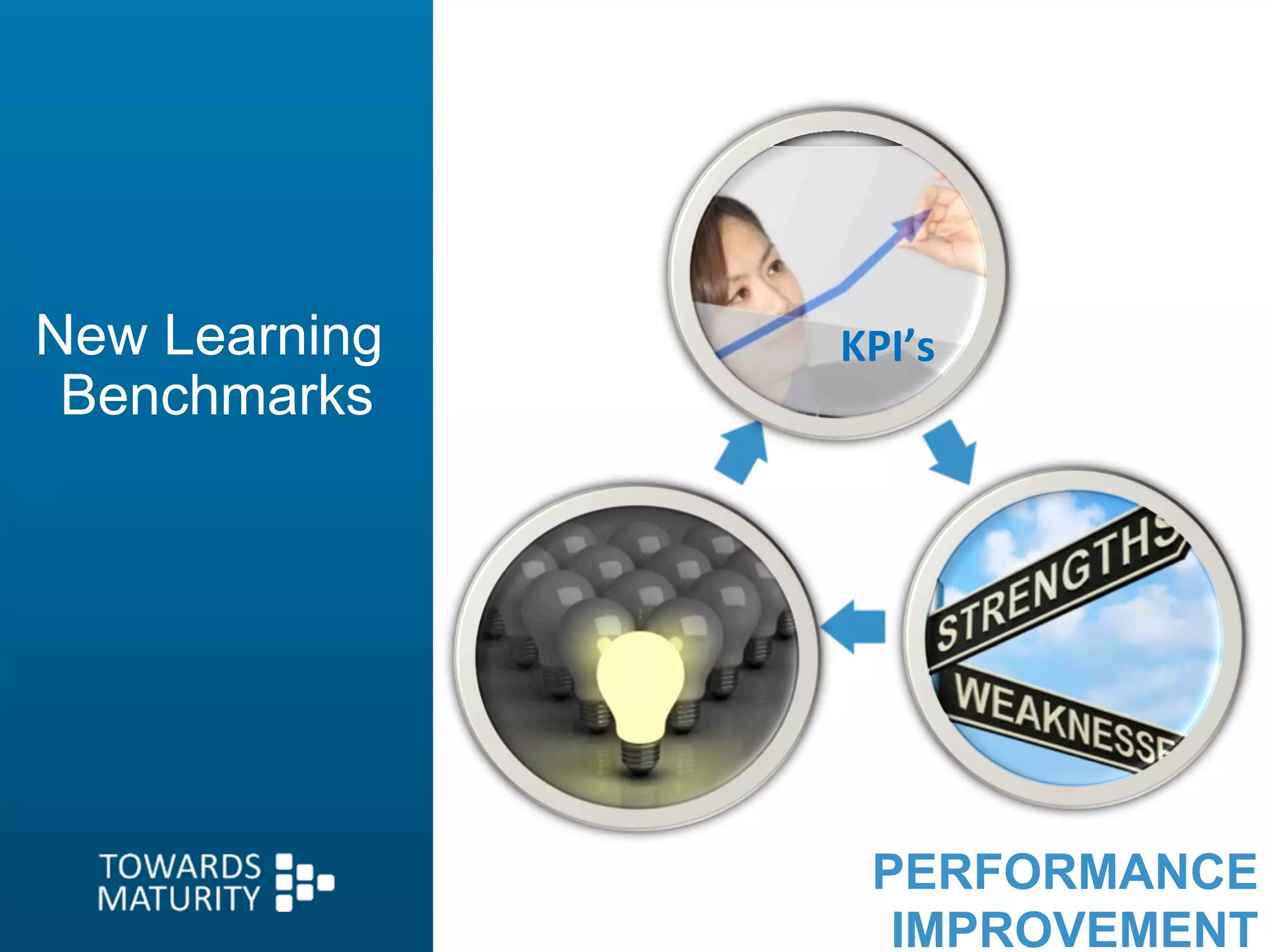 Make 2016 the Year of Learning Impact: Learn From the Leaders | PDF ...