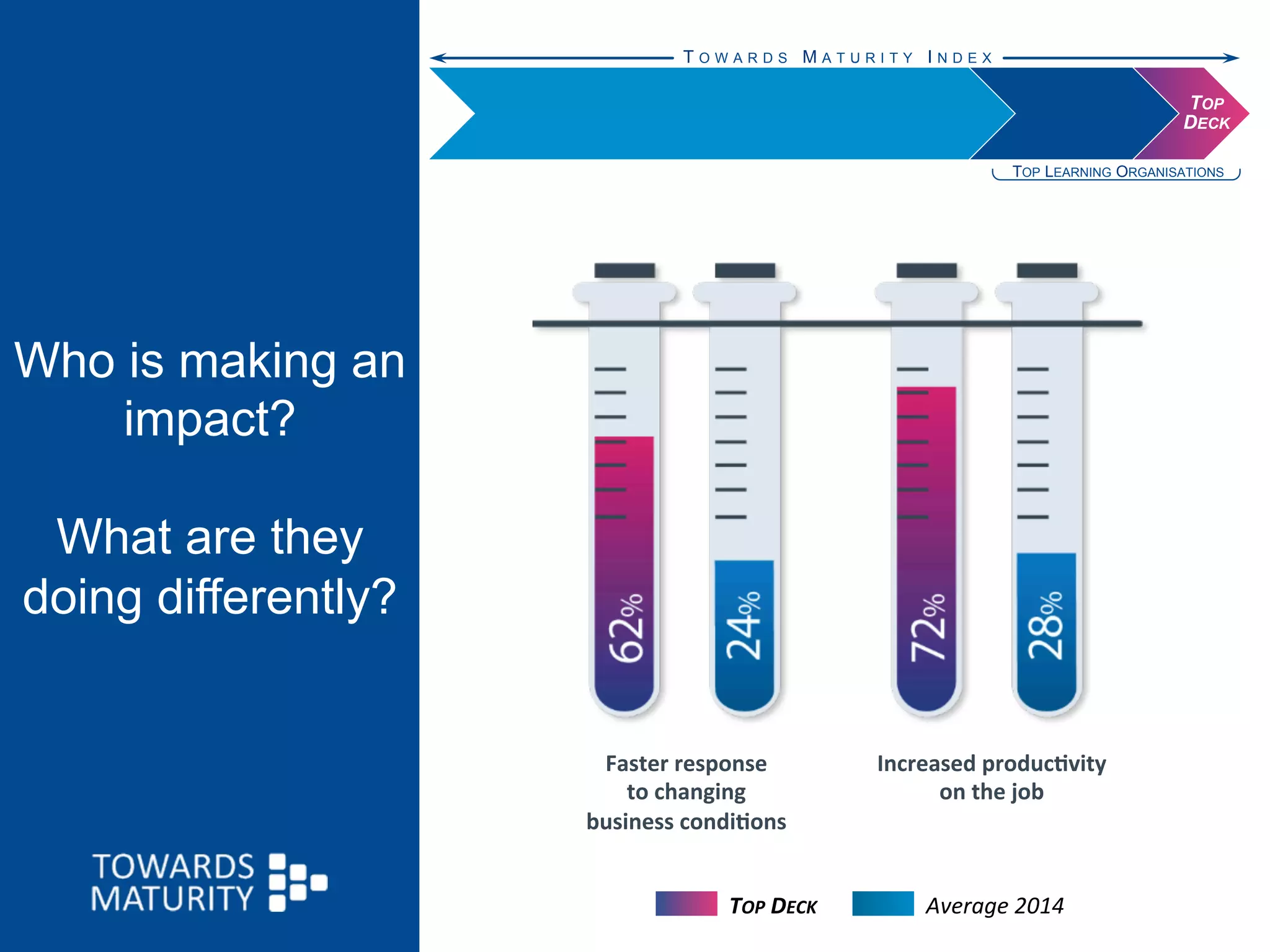 Make 2016 the Year of Learning Impact: Learn From the Leaders | PPT