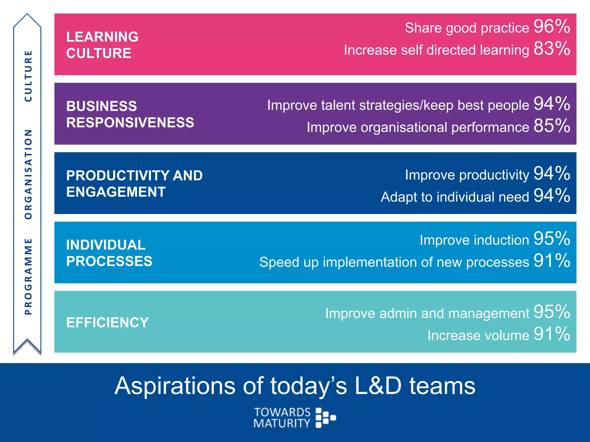 Make 2016 the Year of Learning Impact: Learn From the Leaders | PPT