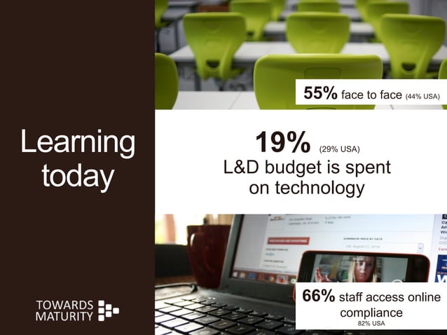 Make 2016 the Year of Learning Impact: Learn From the Leaders | PPT