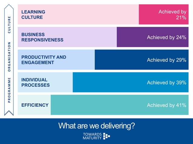 Make 2016 the Year of Learning Impact: Learn From the Leaders | PPT