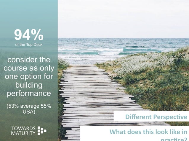 Make 2016 the Year of Learning Impact: Learn From the Leaders | PPT