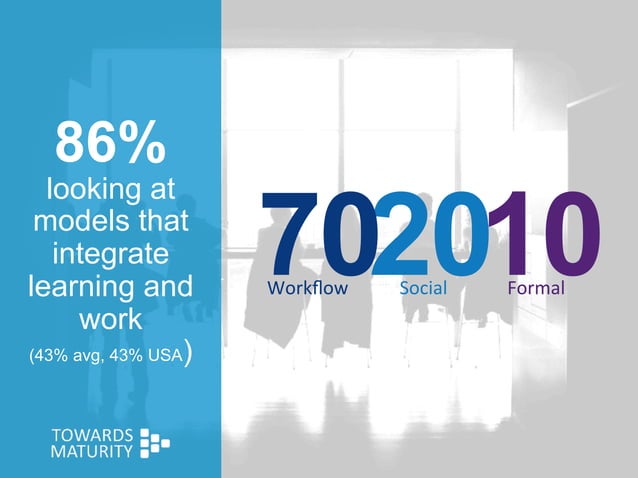 Make 2016 the Year of Learning Impact: Learn From the Leaders | PPT