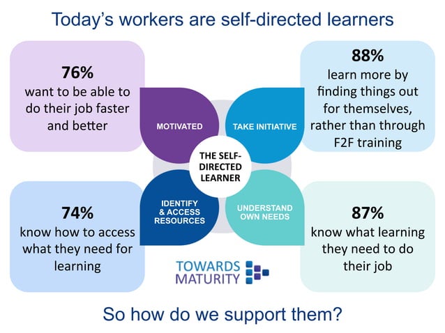 Make 2016 the Year of Learning Impact: Learn From the Leaders | PPT