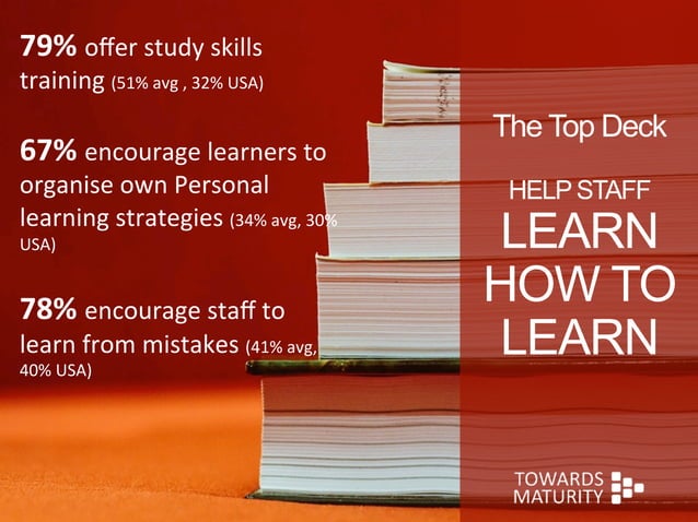 Make 2016 the Year of Learning Impact: Learn From the Leaders | PPT