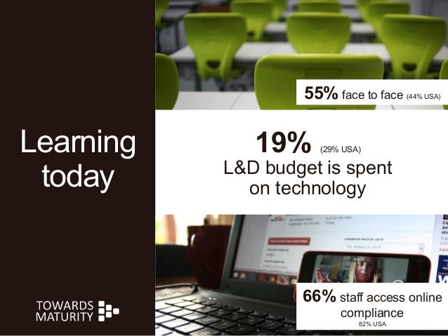 Make 2016 the Year of Learning Impact: Learn From the Leaders