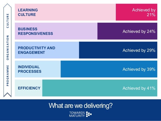 Make 2016 the Year of Learning Impact: Learn From the Leaders