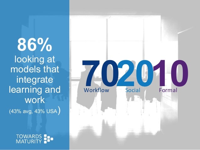 Make 2016 the Year of Learning Impact: Learn From the Leaders