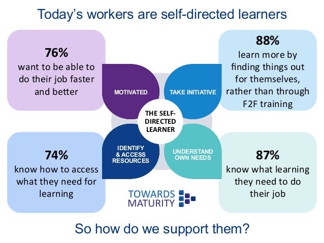 Make 2016 the Year of Learning Impact: Learn From the Leaders
