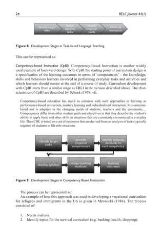 1.curriculum approaches-in-language-teaching | PDF