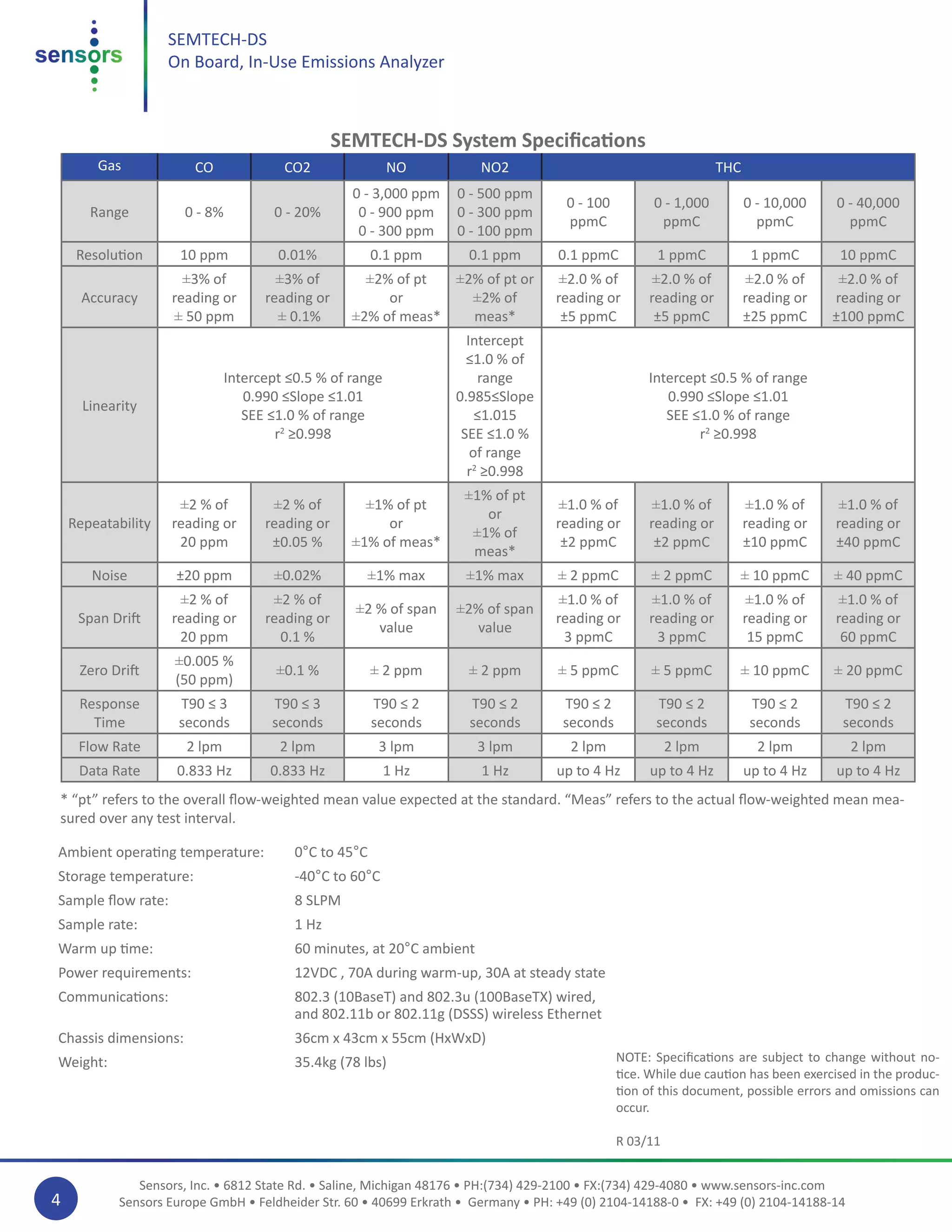 1.semtech ds-gaseous portableemissionsmeasurementsystem–brochure | PDF
