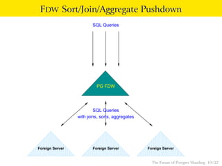 The Future of Postgres Sharding / Bruce Momjian (PostgreSQL) | PDF