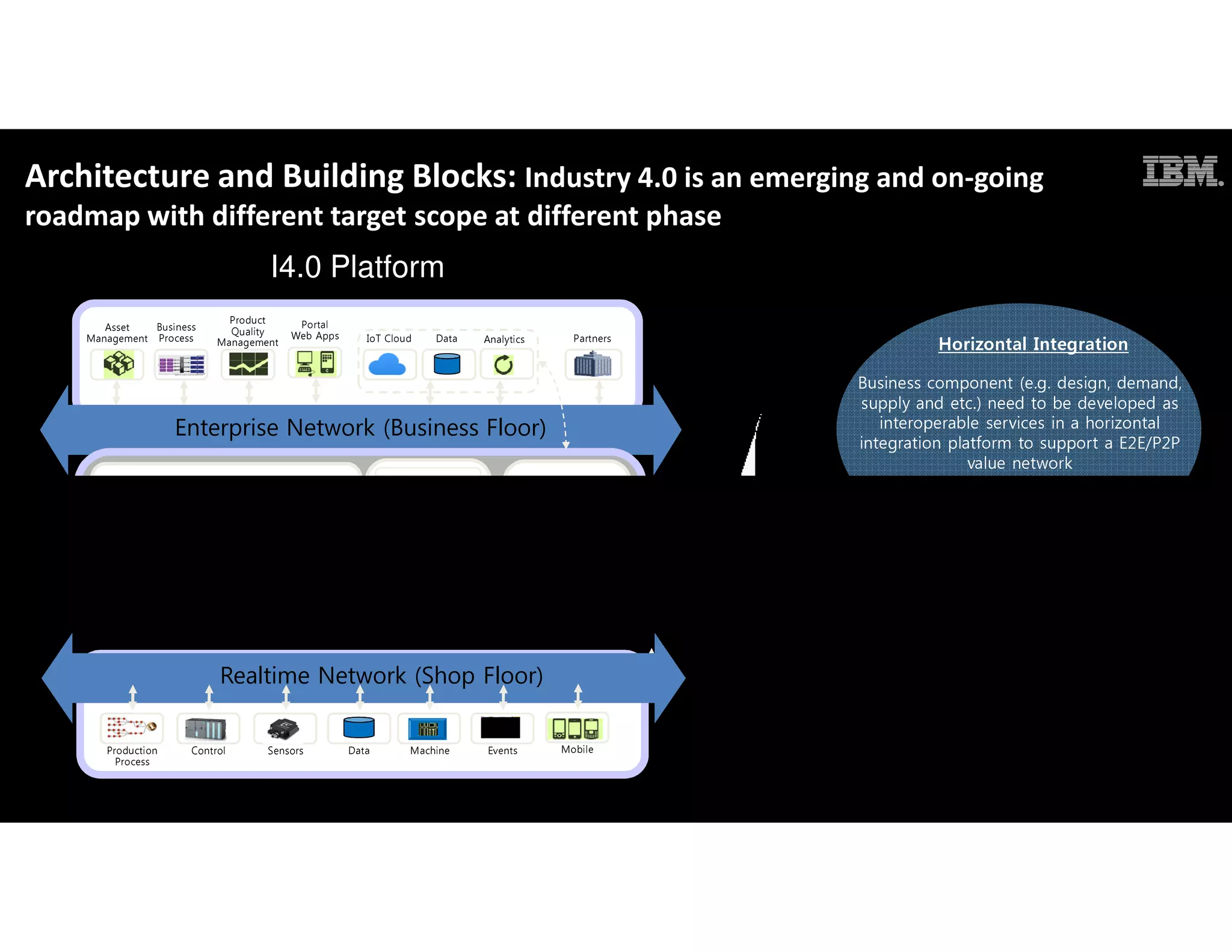 Industry 4.0 : Digital Reinvention in Manufacturing Industry | PDF | Internet | Computing