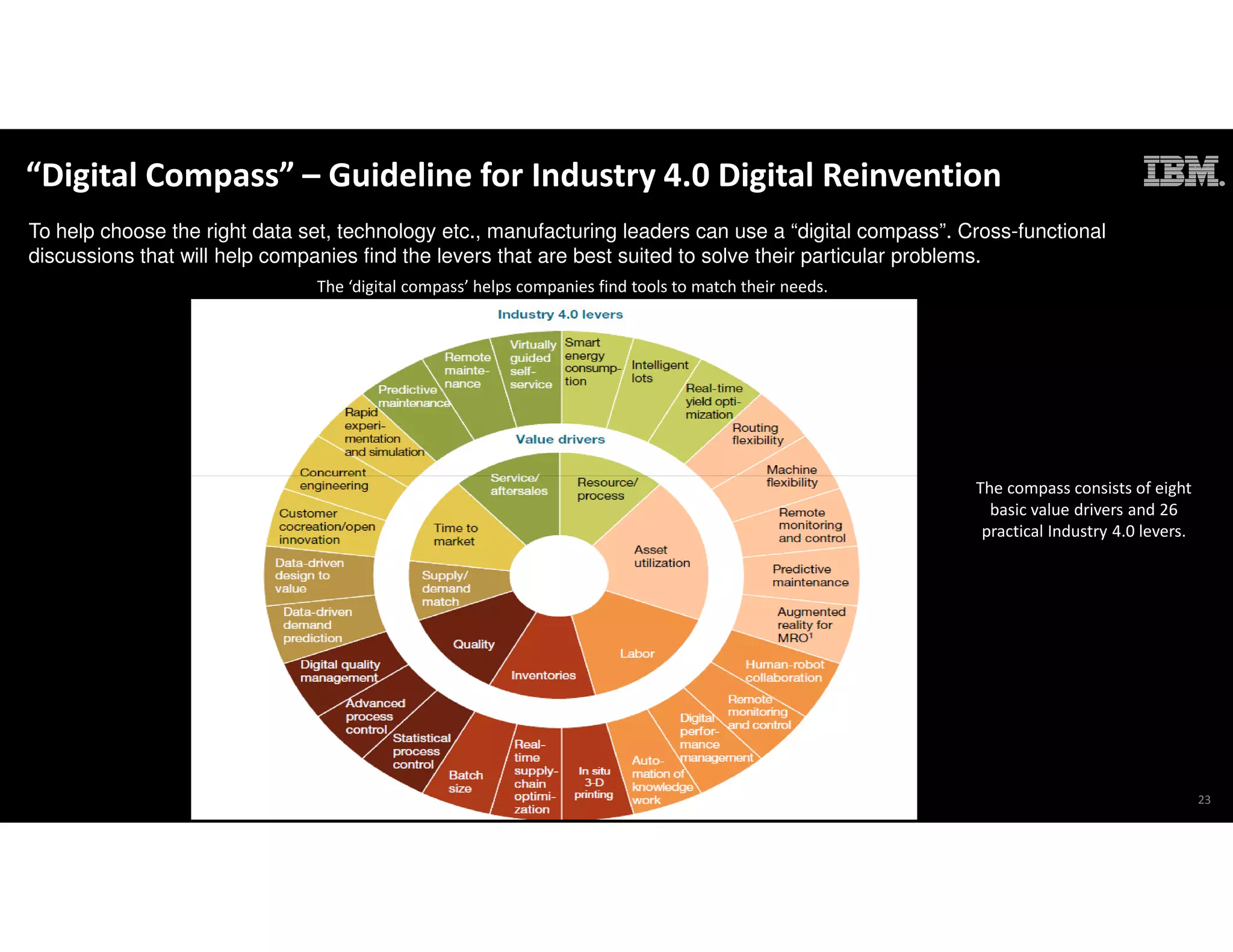 Industry 4.0 : Digital Reinvention in Manufacturing Industry | PDF ...