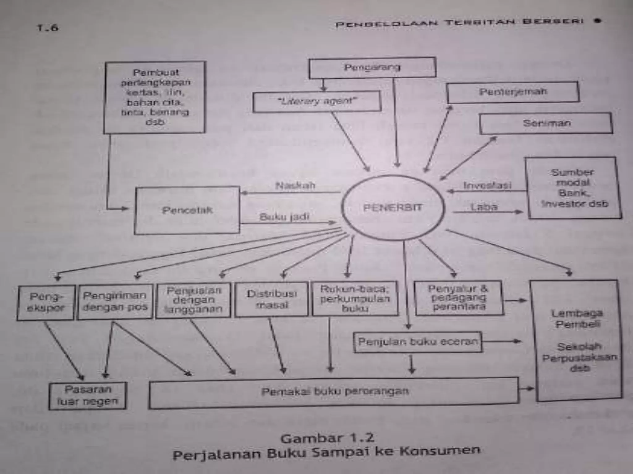 1.1 Terbitan berseri sebagai sumber informasi | PPTX
