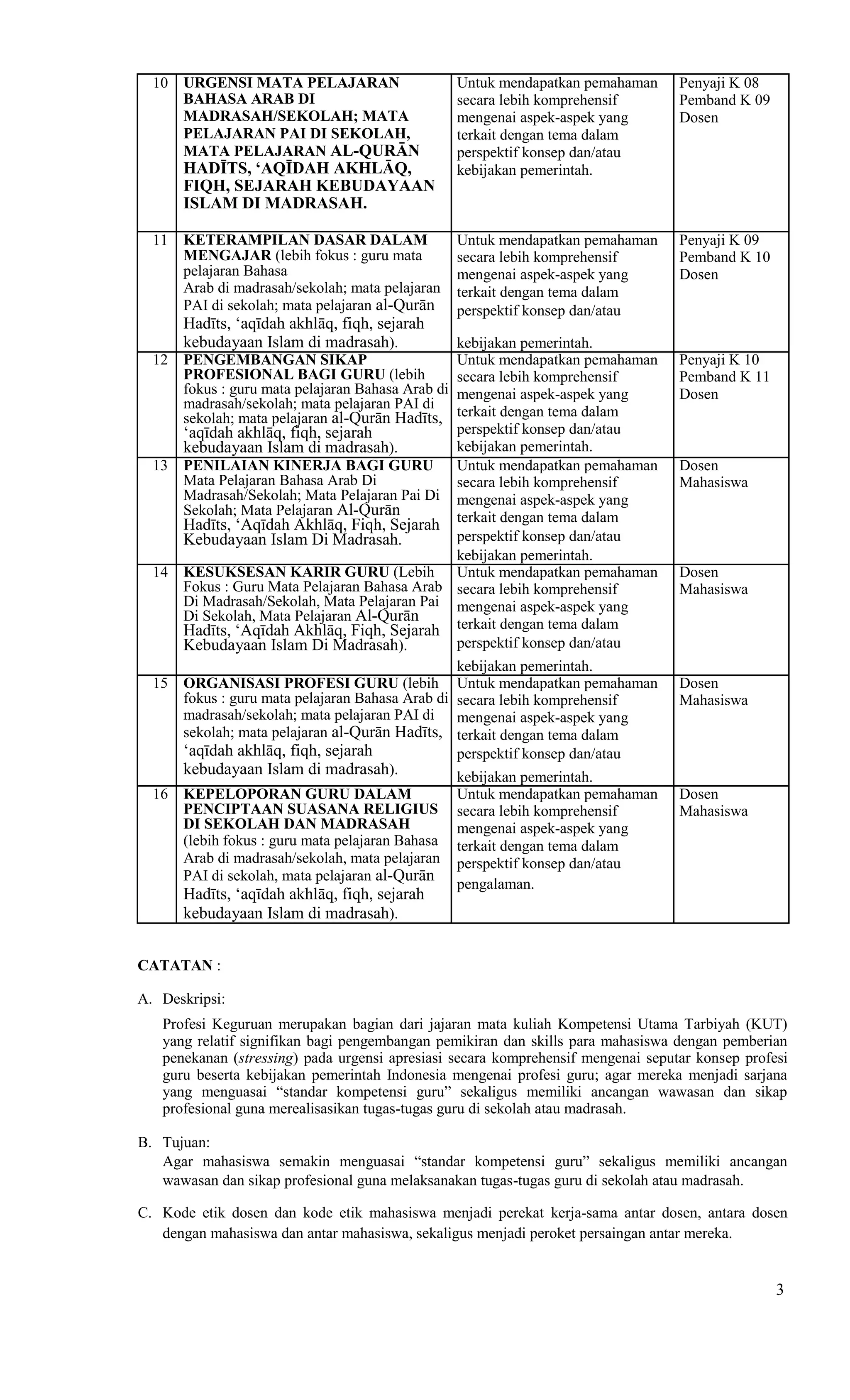 1. staid pai-vi (silabus dan sap matkul profesi keguruan) | PDF