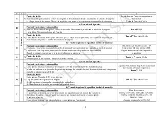 Tematica obligatorie si graficele anuale de instruire | PPT