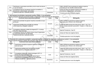 Tematica obligatorie pt instr periodica sit de urg | PDF